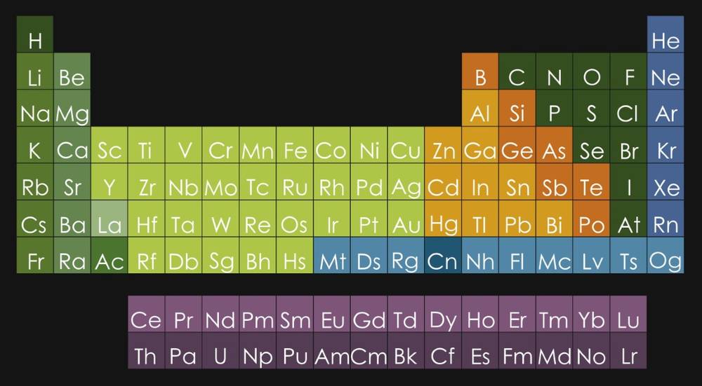 Begin with chemistry - Gallium Powered